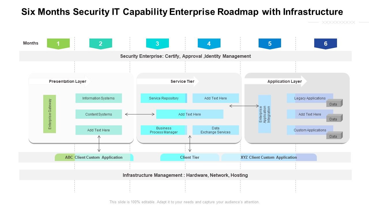 Six Months Security IT Capability Enterprise Roadmap With ... Six Months Security IT Capability Enterprise Roadmap With ...