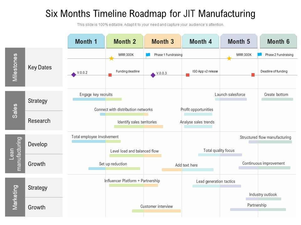 Six Months Timeline Roadmap For JIT Manufacturing Summary Six Months Timeline Roadmap For JIT Manufacturing Summary