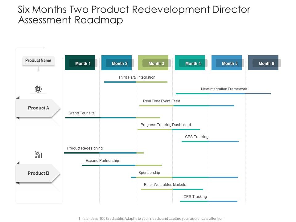 Six Months Two Product Redevelopment Director Assessment Roadmap Slides Six Months Two Product Redevelopment Director Assessment Roadmap Slides