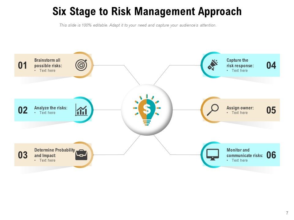 Six Phase Process Business Planning Ppt PowerPoint Presentation Complete Deck
