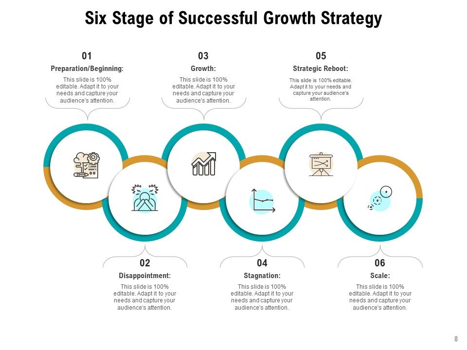 Six Phase Process Business Planning Ppt PowerPoint Presentation Complete Deck
