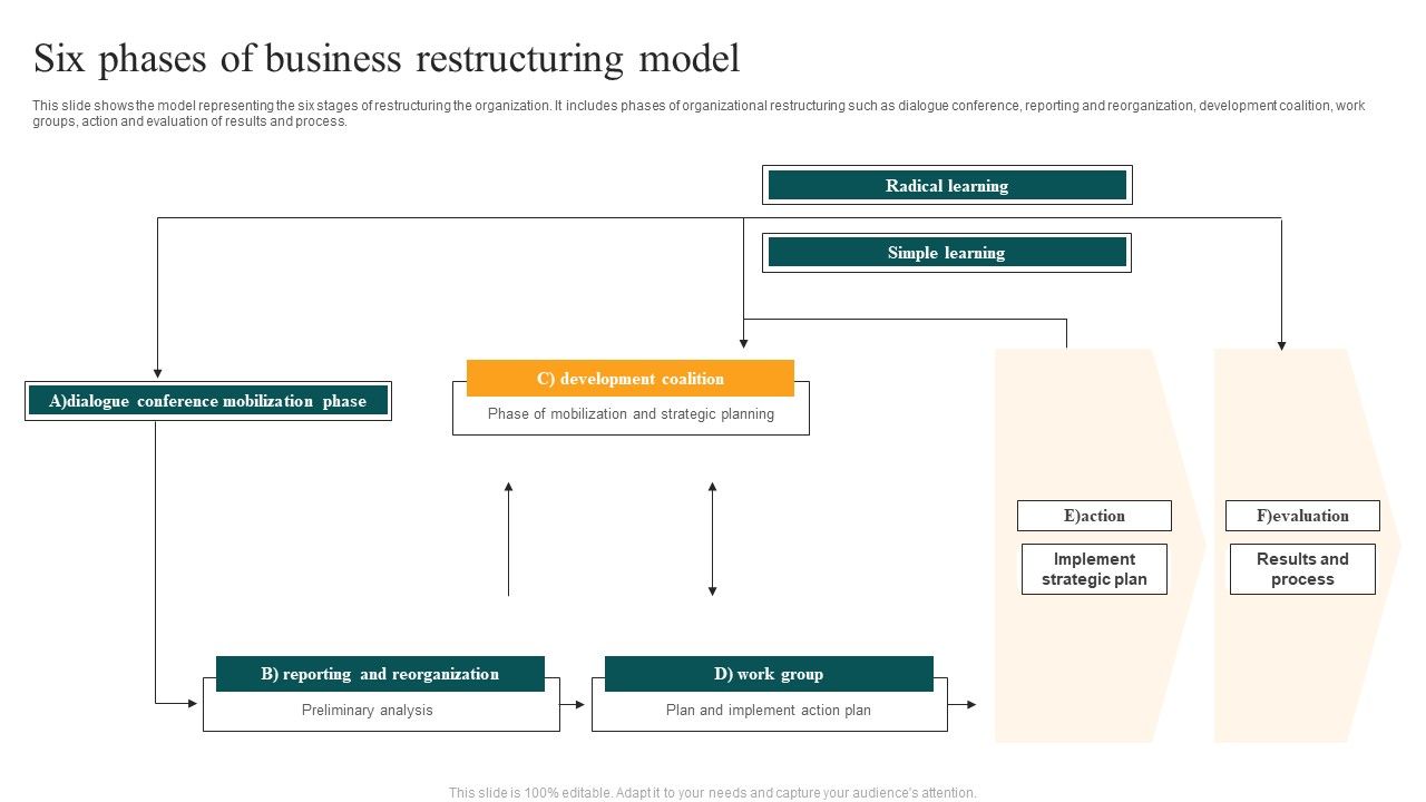 Six Phases Of Business Restructuring Model Structure PDF