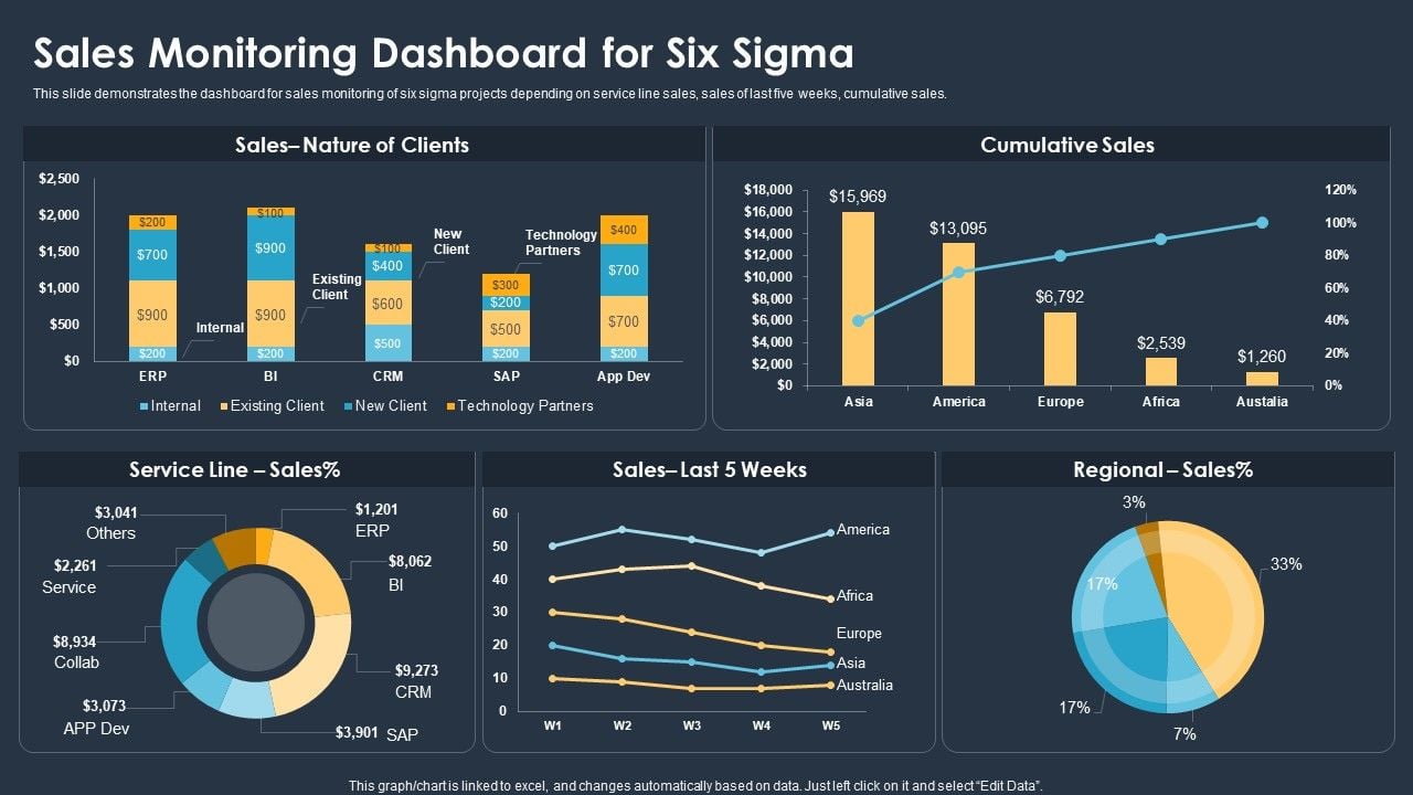 Six Sigma Methodologies For Process Optimization Sales Monitoring ... Six Sigma Methodologies For Process Optimization Sales Monitoring ...