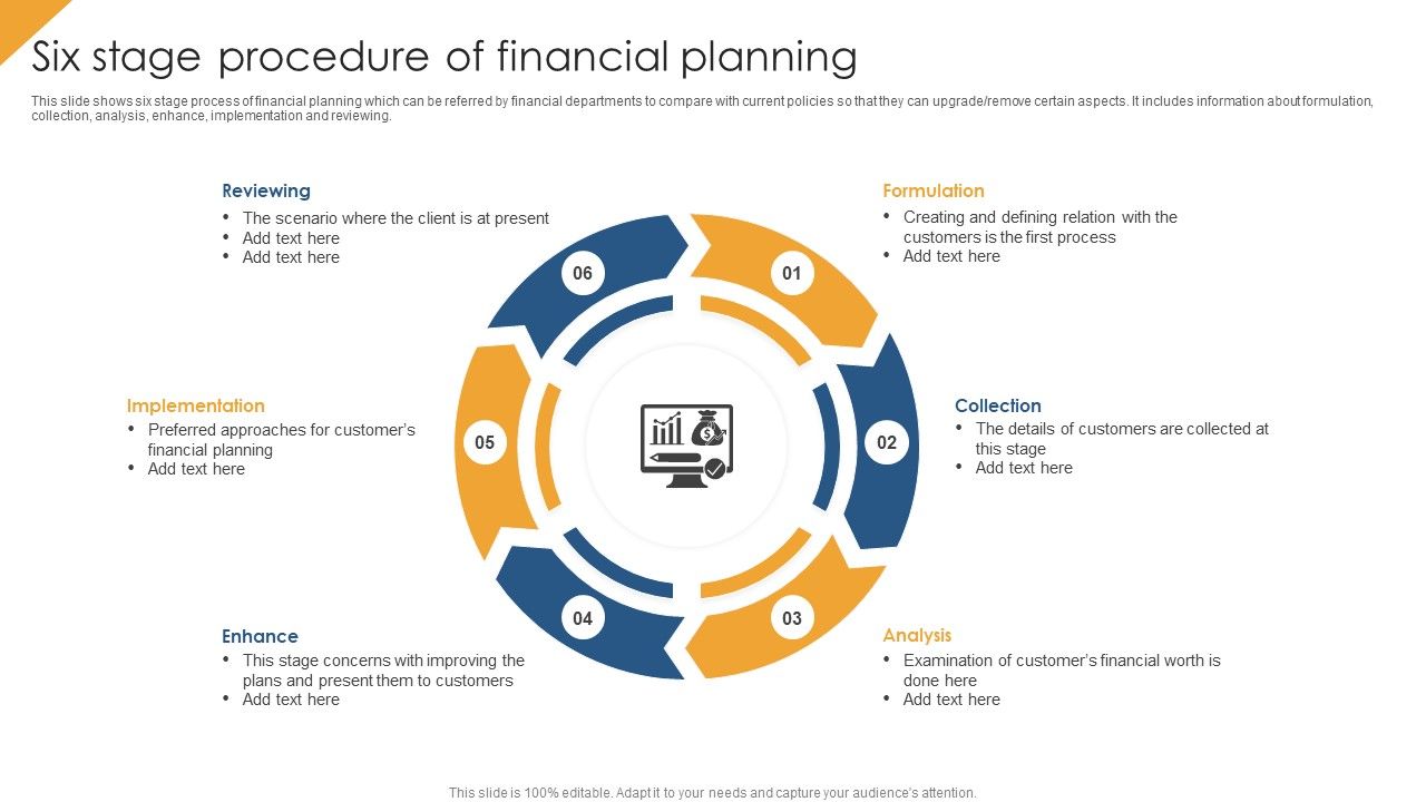 Six Stage Procedure Of Financial Planning Sample PDF