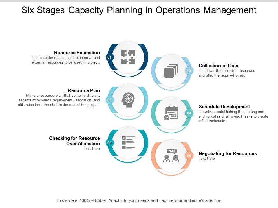 Six Stages Capacity Planning In Operations Management Ppt Powerpoint ... Six Stages Capacity Planning In Operations Management Ppt Powerpoint ...