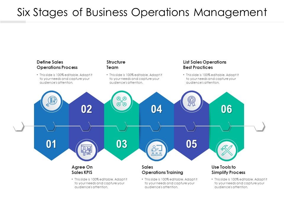 Six Stages Of Business Operations Management Ppt PowerPoint ... Six Stages Of Business Operations Management Ppt PowerPoint ...