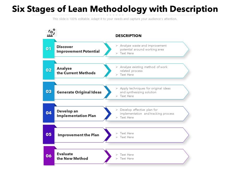 Six Stages Of Lean Methodology With Description Ppt PowerPoint Presentation File Graphic Tips PDF