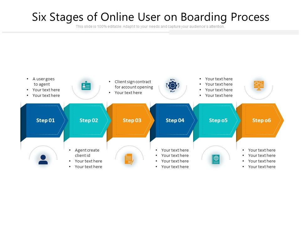 Six Stages Of Online User On Boarding Process Ppt PowerPoint ...