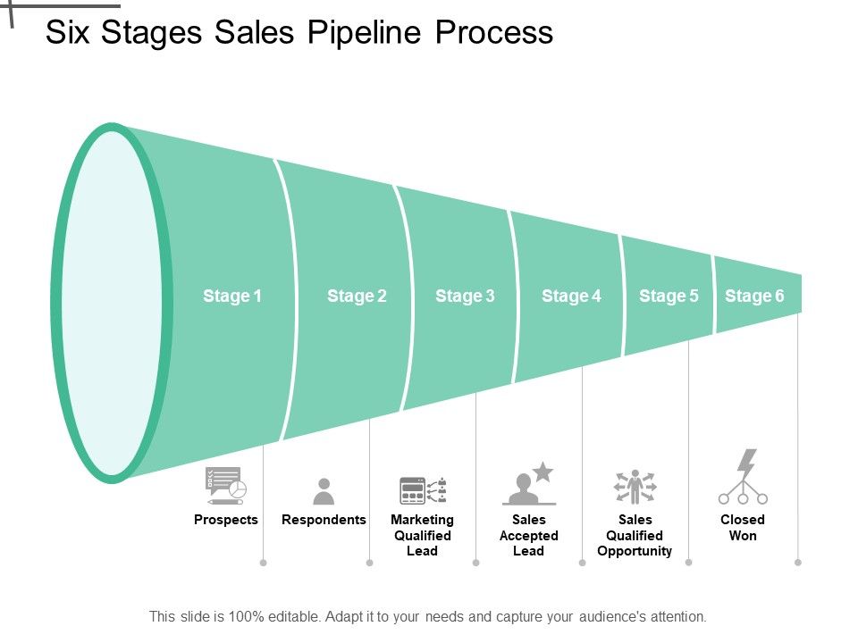 Six Stages Sales Pipeline Process Ppt PowerPoint Presentation Gallery ... Six Stages Sales Pipeline Process Ppt PowerPoint Presentation Gallery ...