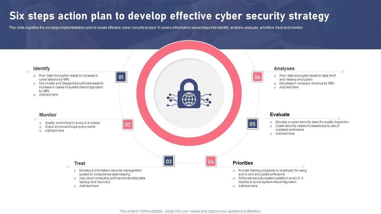 Six Steps Action Plan To Develop Effective Cyber Security Strategy Ppt ... Six Steps Action Plan To Develop Effective Cyber Security Strategy Ppt ...