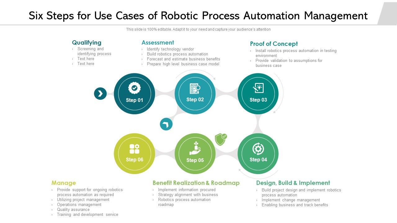 Six Steps For Use Cases Of Robotic Process Automation Management Ppt PowerPoint Presentation ...