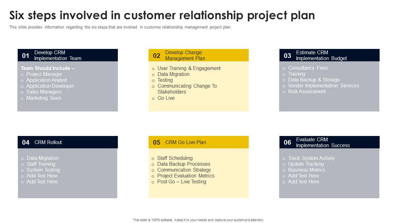 Six Steps Involved In Customer Relationship Project Plan Introduction PDF