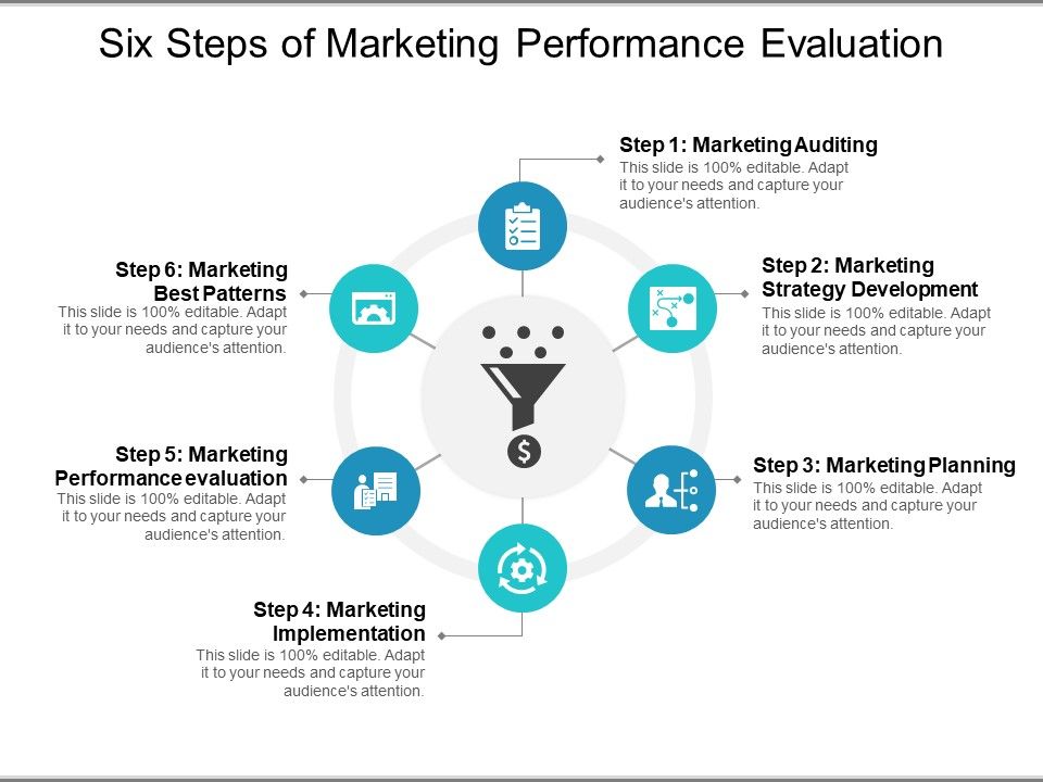 Six Steps Of Marketing Performance Evaluation Ppt PowerPoint Presentation Summary Skills