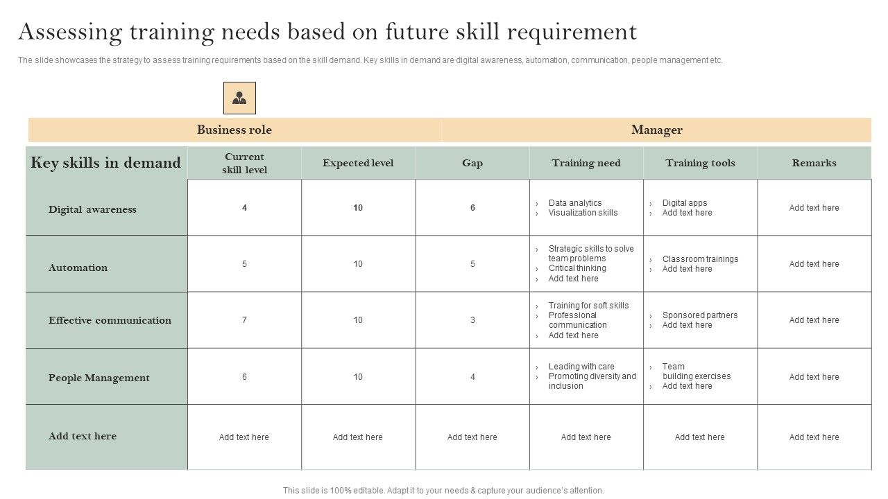 Skill Enhancement Plan Assessing Training Needs Based On Future Skill ...