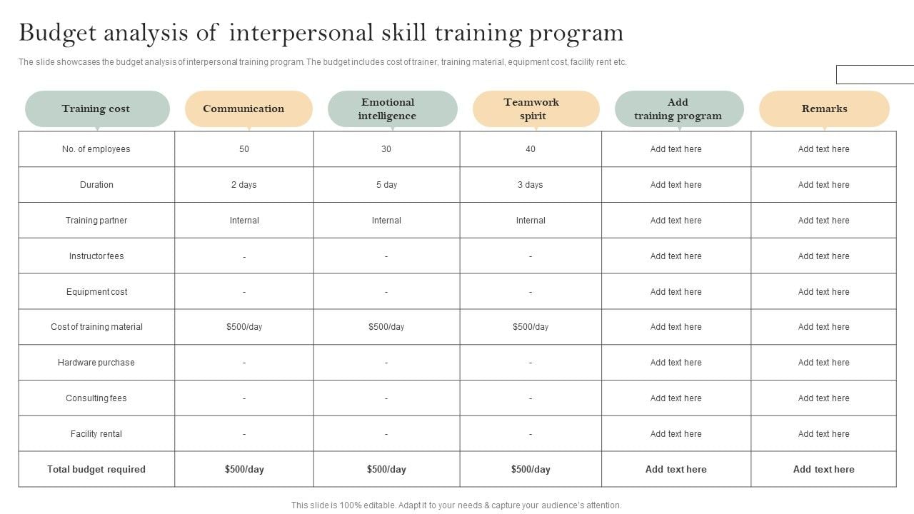 Skill Enhancement Plan Budget Analysis Of Interpersonal Skill Training ... Skill Enhancement Plan Budget Analysis Of Interpersonal Skill Training ...