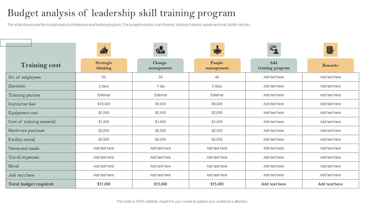 Skill Enhancement Plan Budget Analysis Of Leadership Skill Training ... Skill Enhancement Plan Budget Analysis Of Leadership Skill Training ...