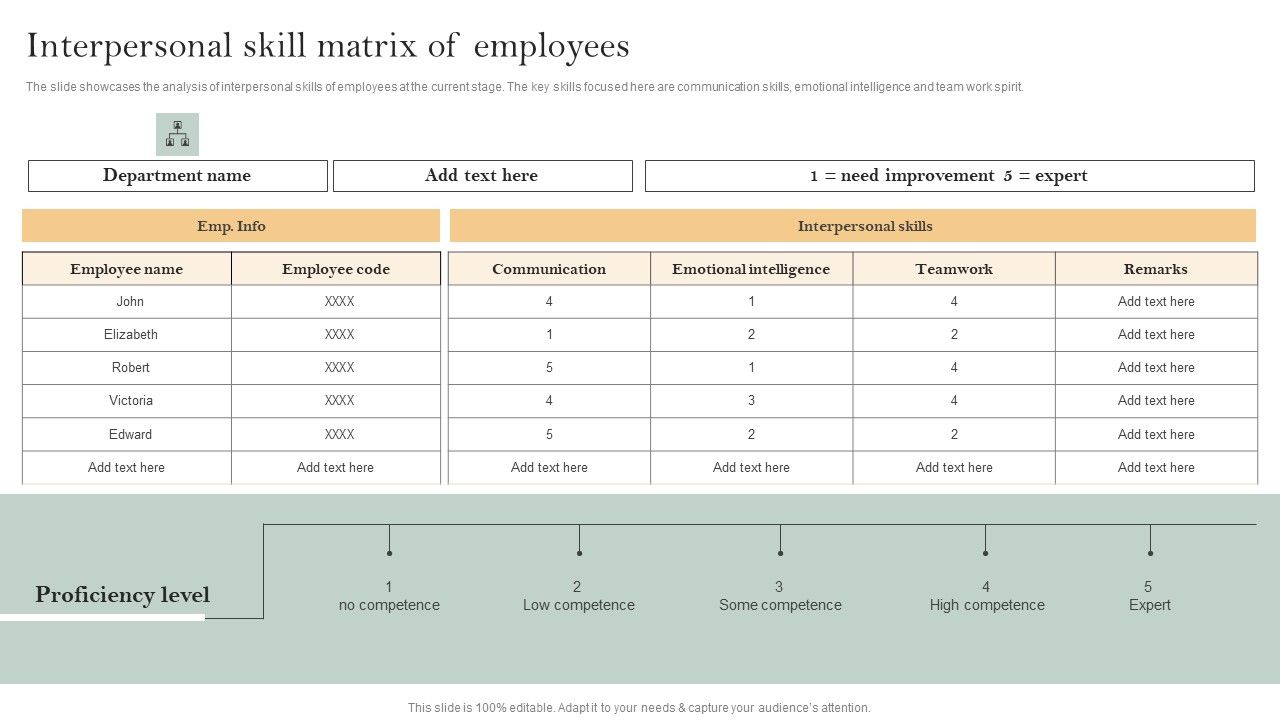 Skill Enhancement Plan Interpersonal Skill Matrix Of Employees Elements PDF