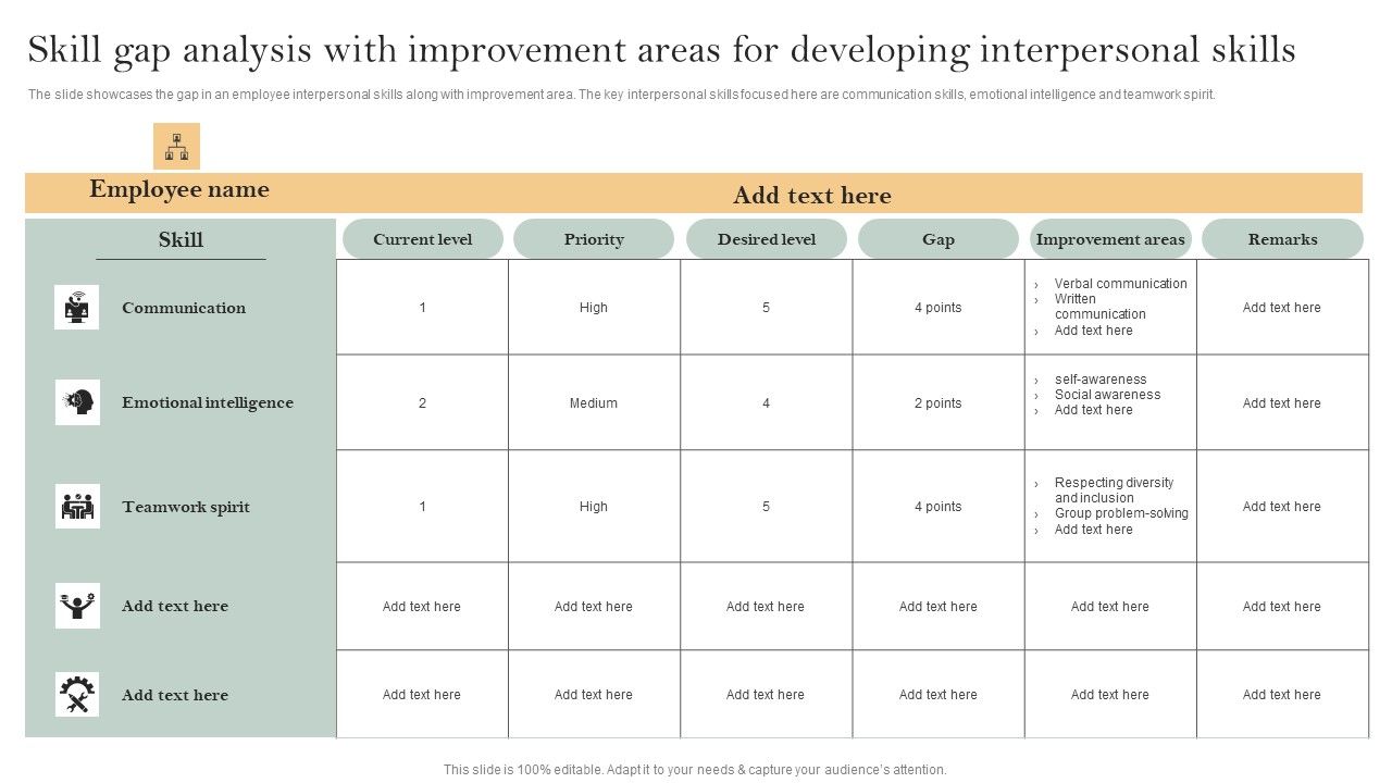 Skill Enhancement Plan Skill Gap Analysis With Improvement Areas For ... Skill Enhancement Plan Skill Gap Analysis With Improvement Areas For ...