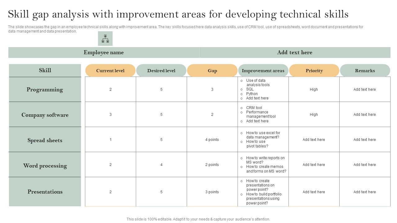 Skill Enhancement Plan Skill Gap Analysis With Improvement Areas For ... Skill Enhancement Plan Skill Gap Analysis With Improvement Areas For ...