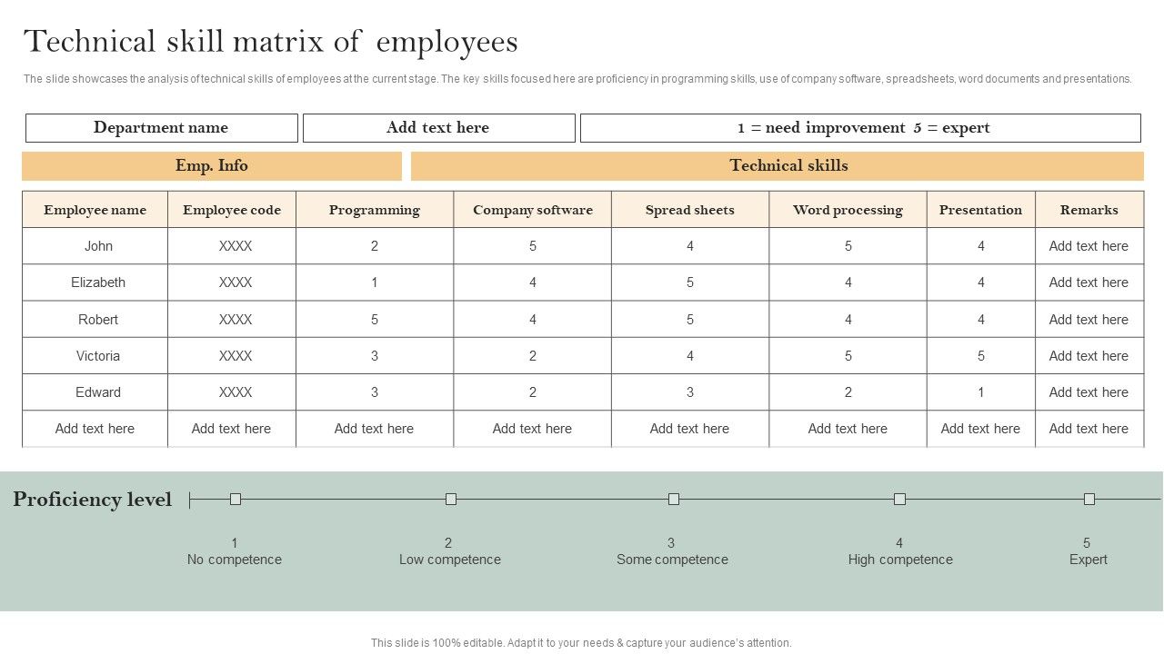 Skill Enhancement Plan Technical Skill Matrix Of Employees Elements PDF Skill Enhancement Plan Technical Skill Matrix Of Employees Elements PDF