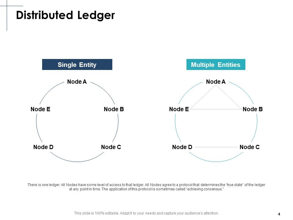 Smart Contracts Blockchain Ppt PowerPoint Presentation Complete Deck ...
