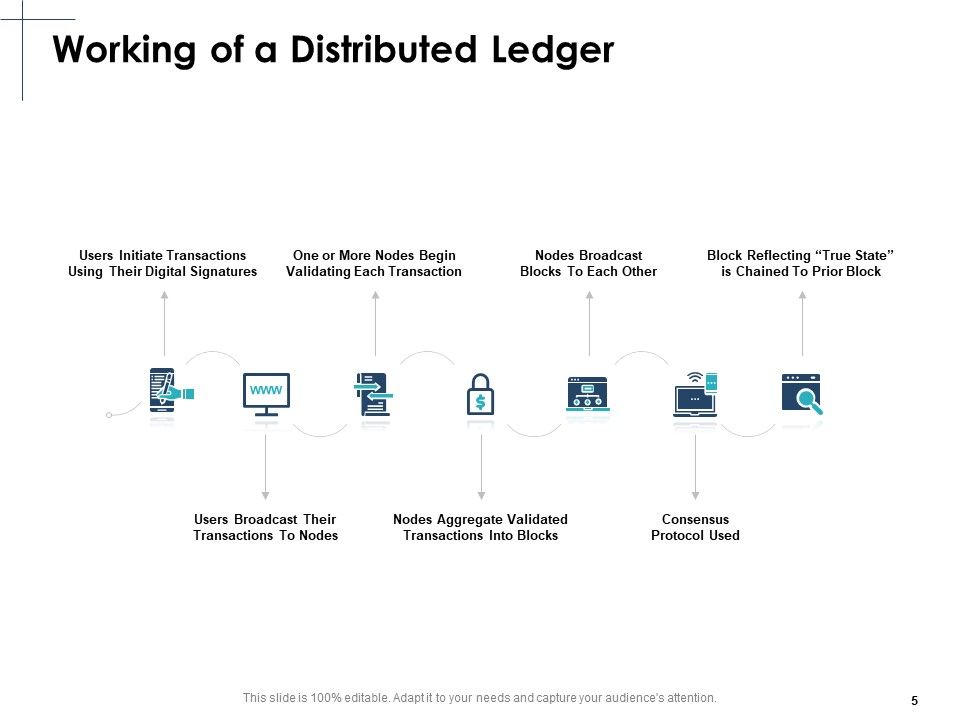 Smart Contracts Blockchain Ppt Powerpoint Presentation Complete Deck With Slides