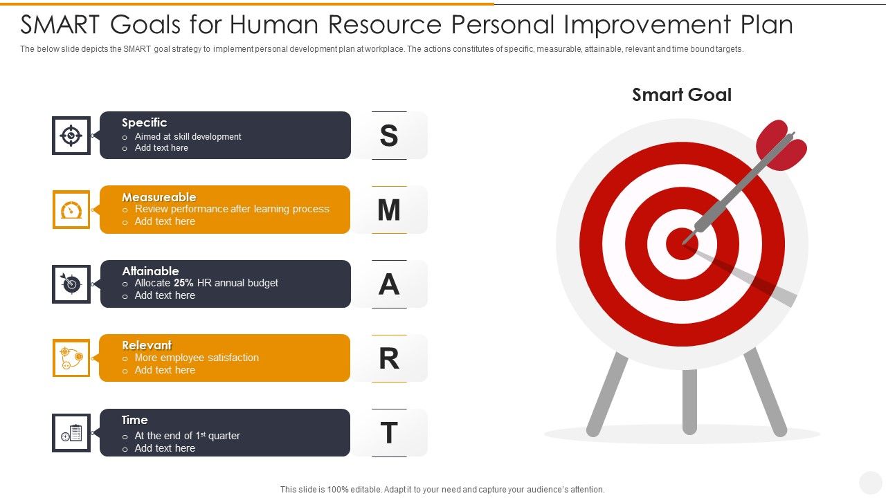 Smart Goals For Human Resource Personal Improvement Plan Ideas PDF Smart Goals For Human Resource Personal Improvement Plan Ideas PDF