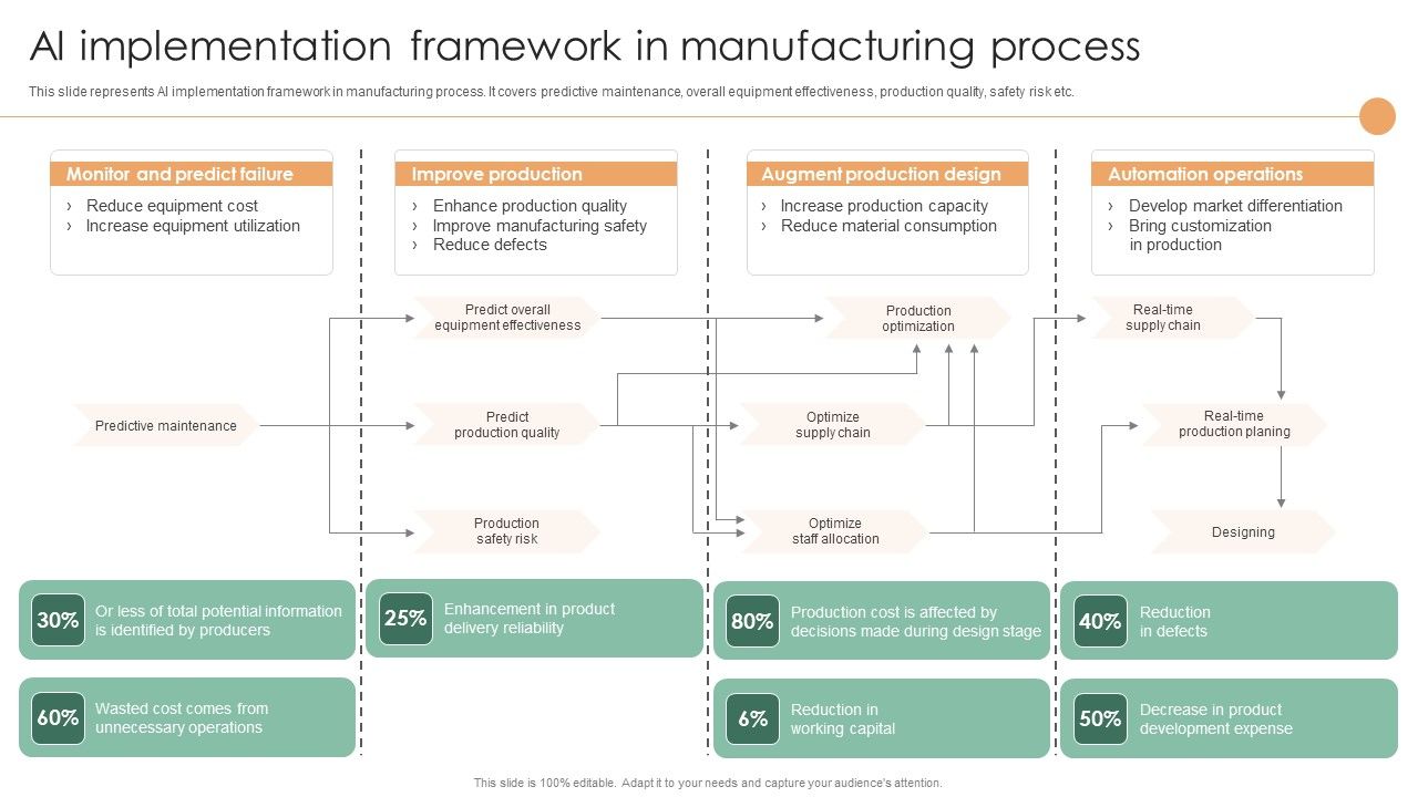Smart Manufacturing Deployment Improve Production Procedures Ai ... Smart Manufacturing Deployment Improve Production Procedures Ai ...