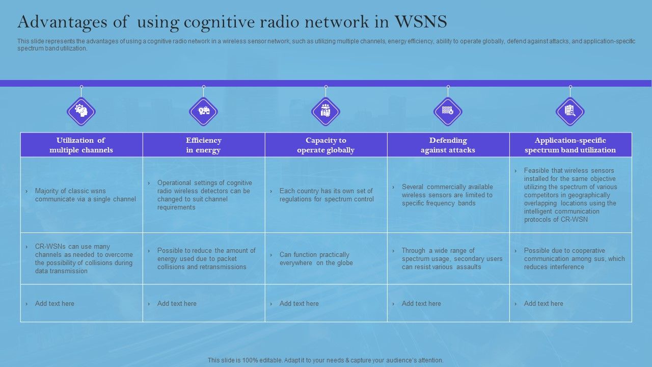 Smart Wireless Sensor Networks Advantages Of Using Cognitive Radio Network In WSNS Demonstration PDF