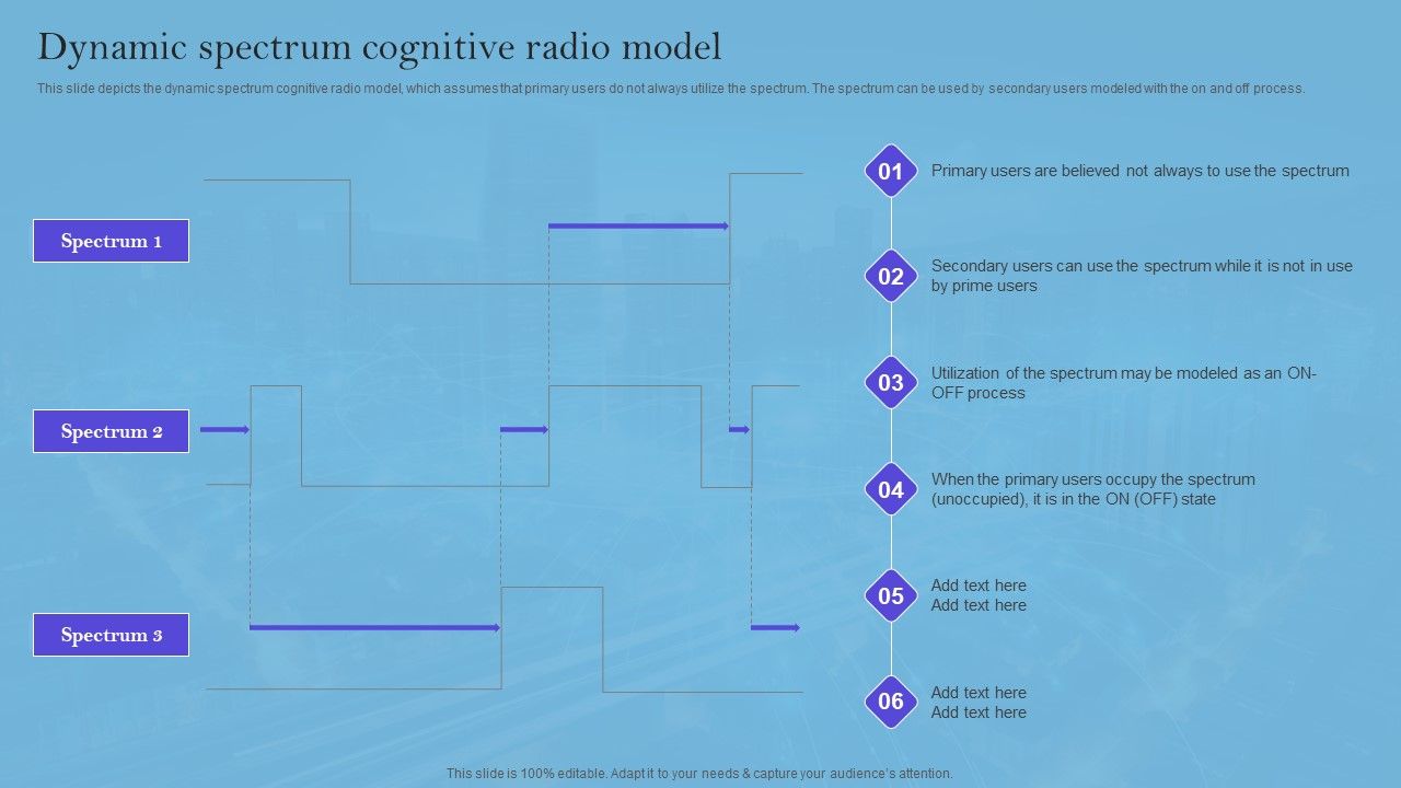 Smart Wireless Sensor Networks Dynamic Spectrum Cognitive Radio Model Diagrams Pdf