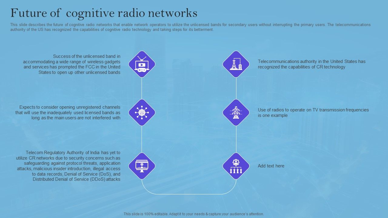 Smart Wireless Sensor Networks Future Of Cognitive Radio Networks Mockup Pdf