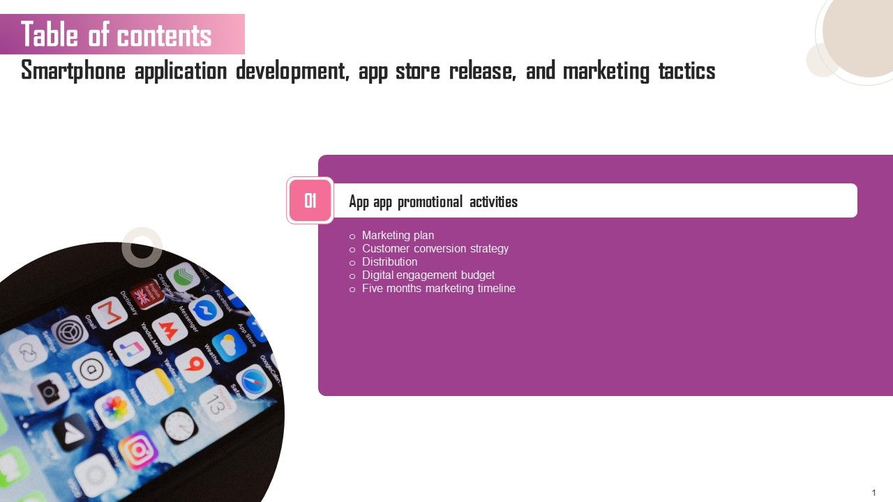 Smartphone Application Development App Store Release And Marketing Tactics Table Of Contents ...