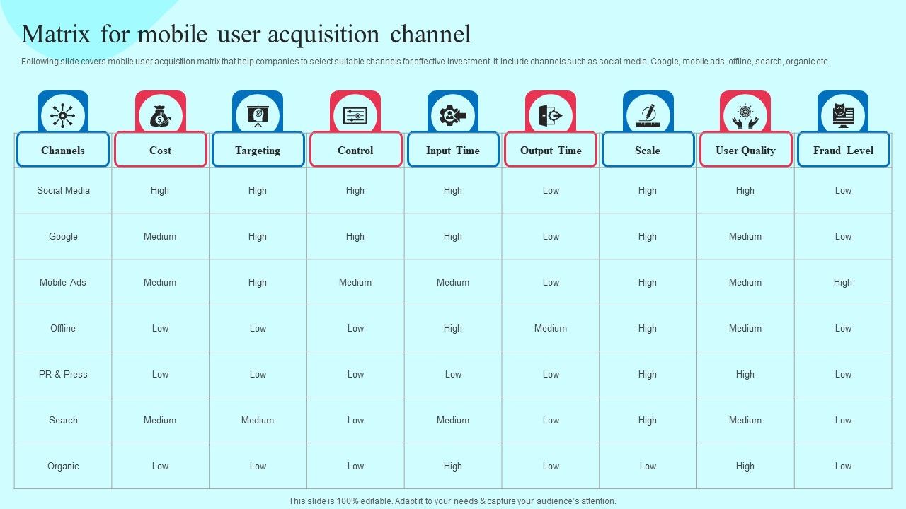 Smartphone Application User Acquisition Techniques Matrix For Mobile
