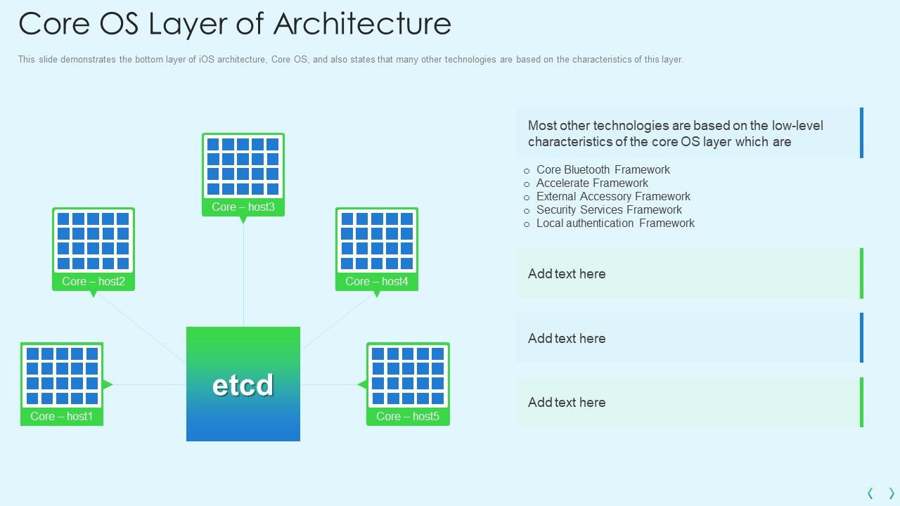 Smartphone Operating System Development IT Core OS Layer Of ...