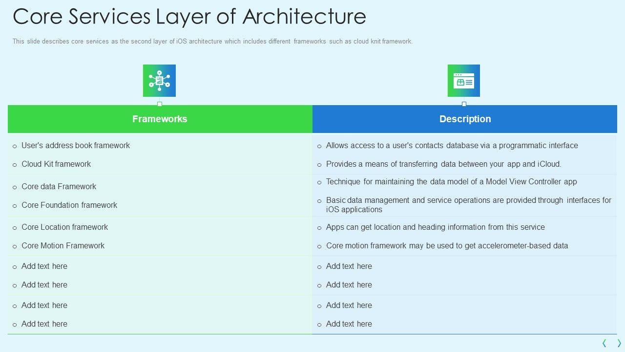 Smartphone Operating System Development IT Core Services Layer Of ...