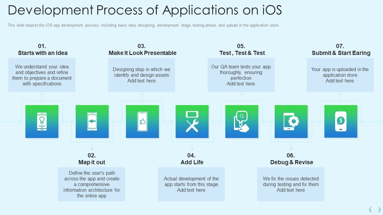 Smartphone Operating System Development IT Development Process Of ... Smartphone Operating System Development IT Development Process Of ...