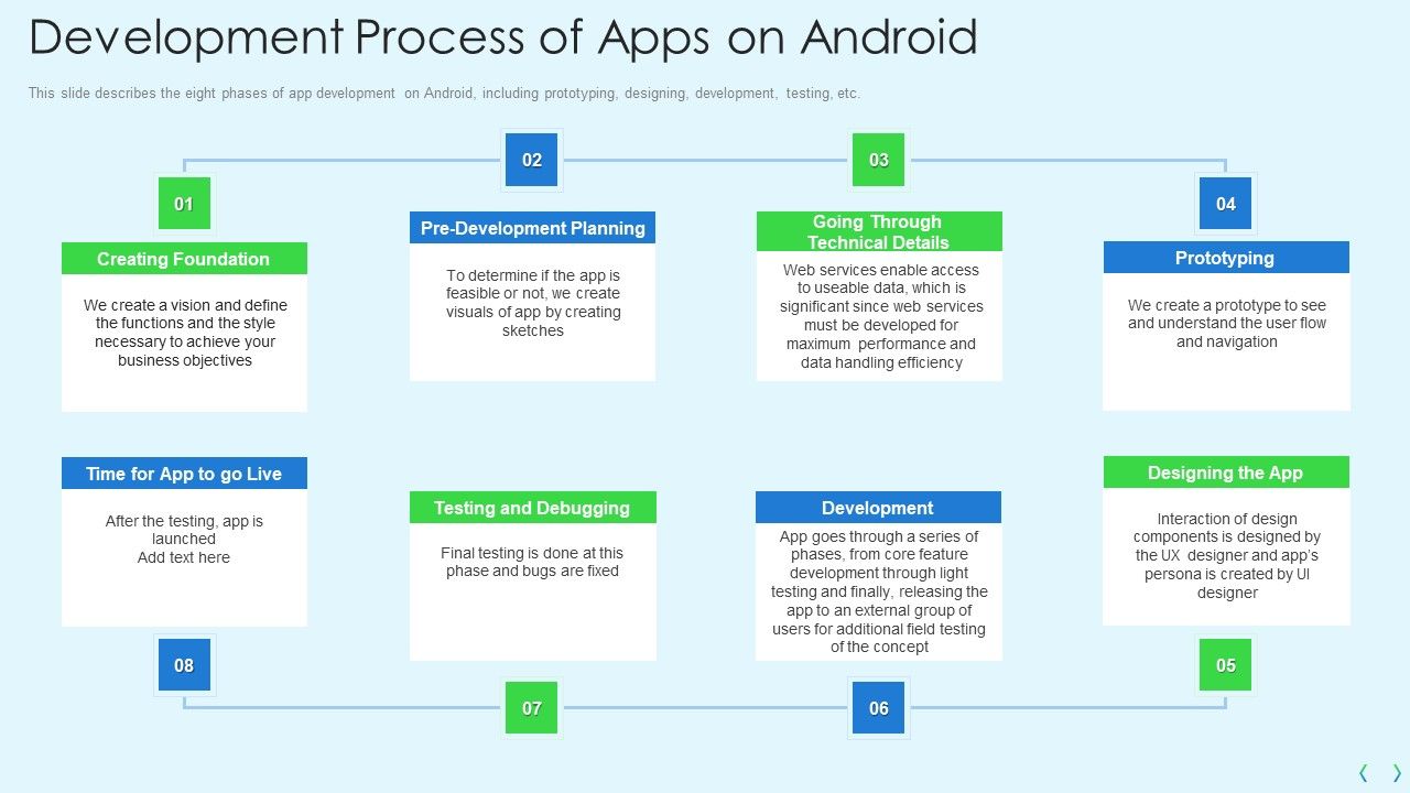 Smartphone Operating System Development IT Development Process Of Apps ... Smartphone Operating System Development IT Development Process Of Apps ...