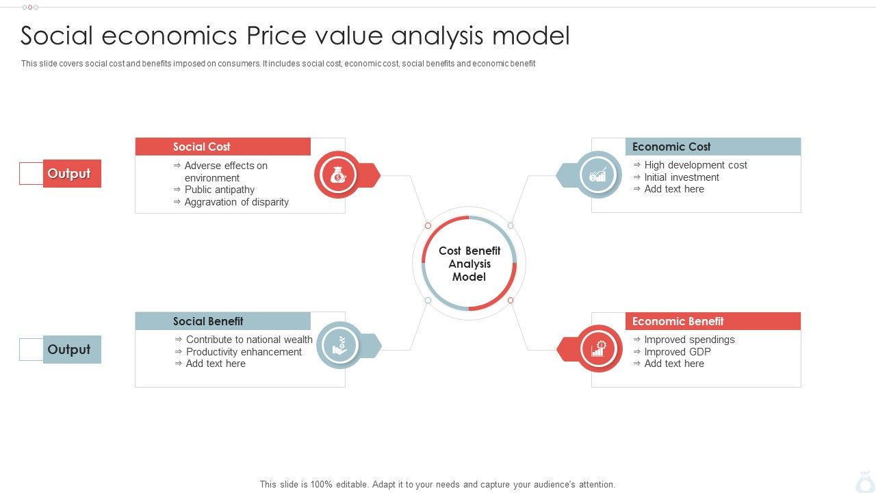 Social Economics Price Value Analysis Model Ppt PowerPoint Presentation ...