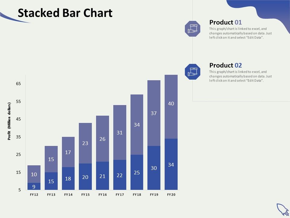 Social Enterprise Funding Stacked Bar Chart Ppt PowerPoint Presentation ...