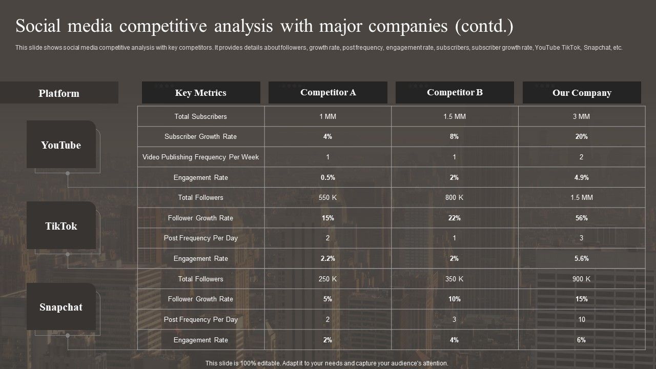 Social Media Competitive Analysis With Major Companies Clipart PDF