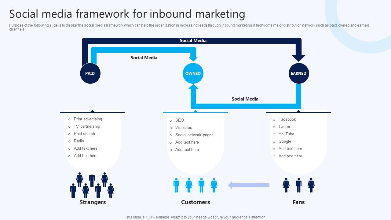 Social Media Framework For Inbound Marketing B2b Electronic Commerce Startup Background Pdf