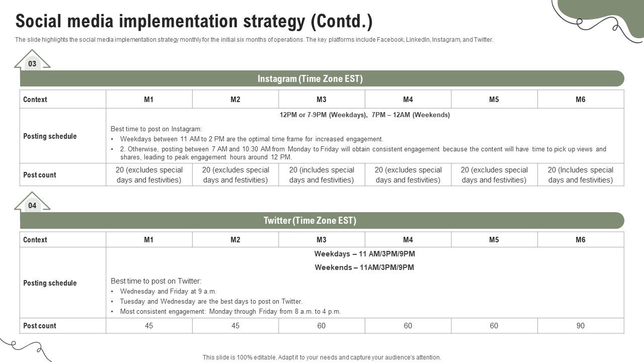 Social Media Implementation Strategy Elements PDF Social Media Implementation Strategy Elements PDF