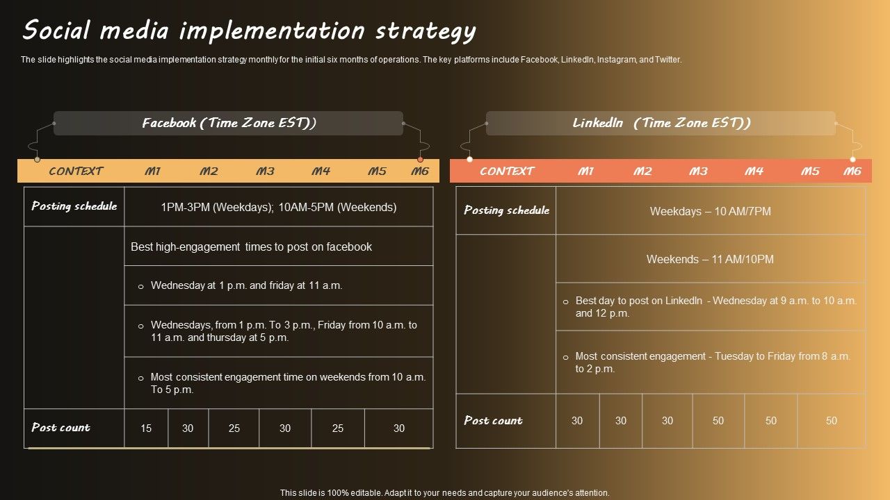 Social Media Implementation Strategy Themes PDF Social Media Implementation Strategy Themes PDF