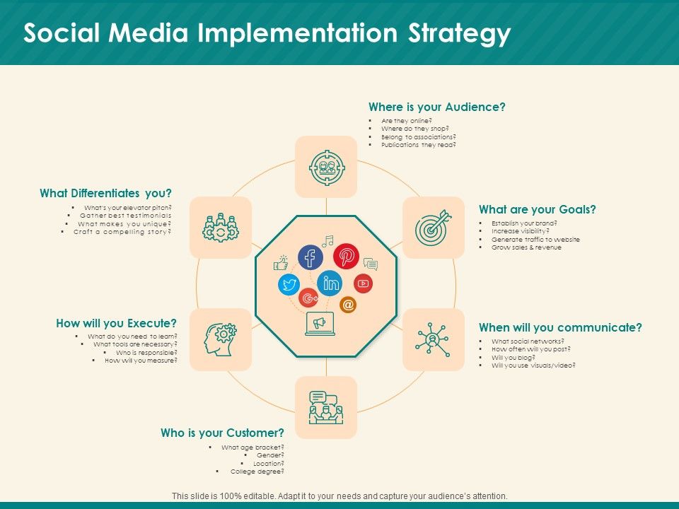 Social Media Marketing Budget Social Media Implementation Strategy Ppt ... Social Media Marketing Budget Social Media Implementation Strategy Ppt ...