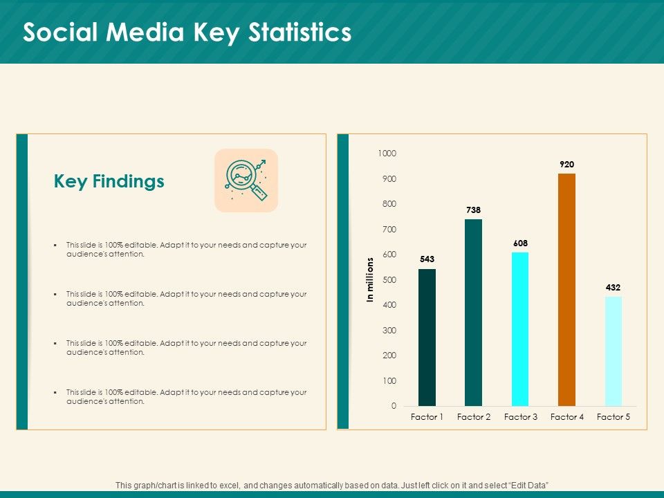 Social Media Marketing Budget Social Media Key Statistics Ppt ... Social Media Marketing Budget Social Media Key Statistics Ppt ...