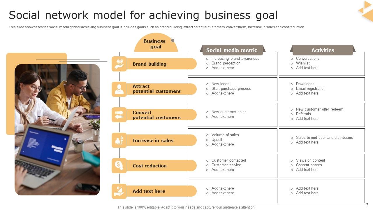 Social Network Model Ppt PowerPoint Presentation Complete Deck With Slides