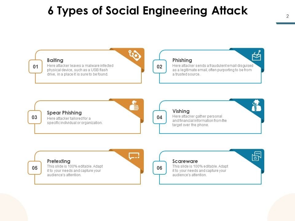 Sociology Social Information Time Ppt PowerPoint Presentation Complete Deck