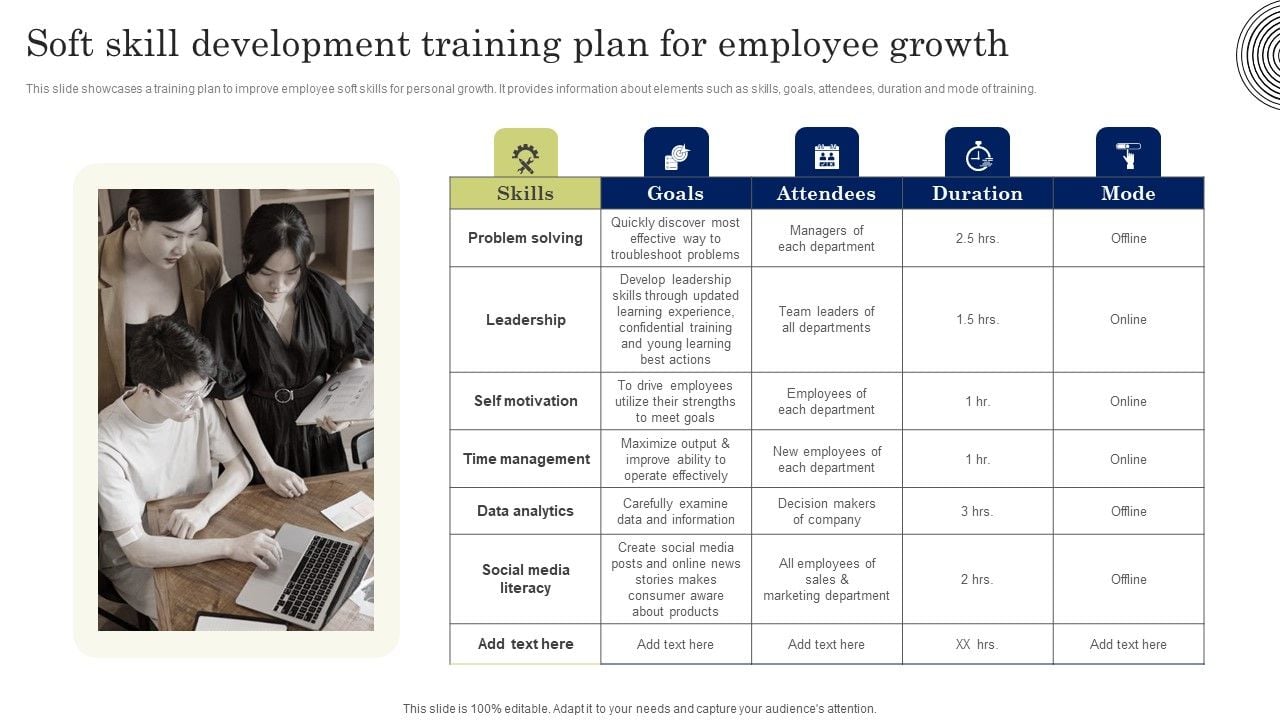 Soft Skill Development Training Plan For Employee Growth Designs PDF Soft Skill Development Training Plan For Employee Growth Designs PDF