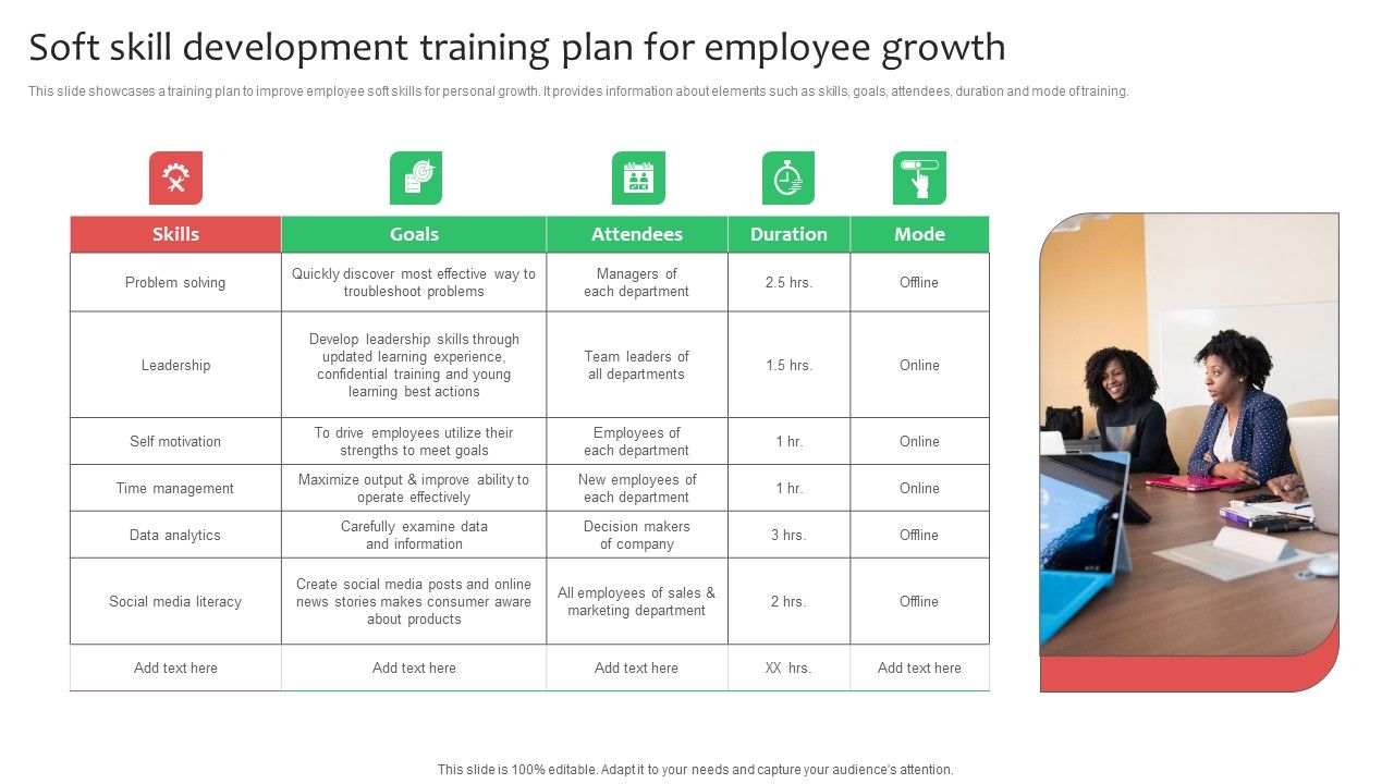 Soft Skill Development Training Plan For Employee Growth Ppt Infographic Template Background Pdf