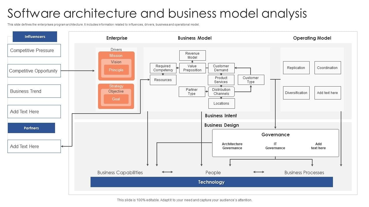 Software Architecture And Business Model Analysis Portrait PDF Software Architecture And Business Model Analysis Portrait PDF